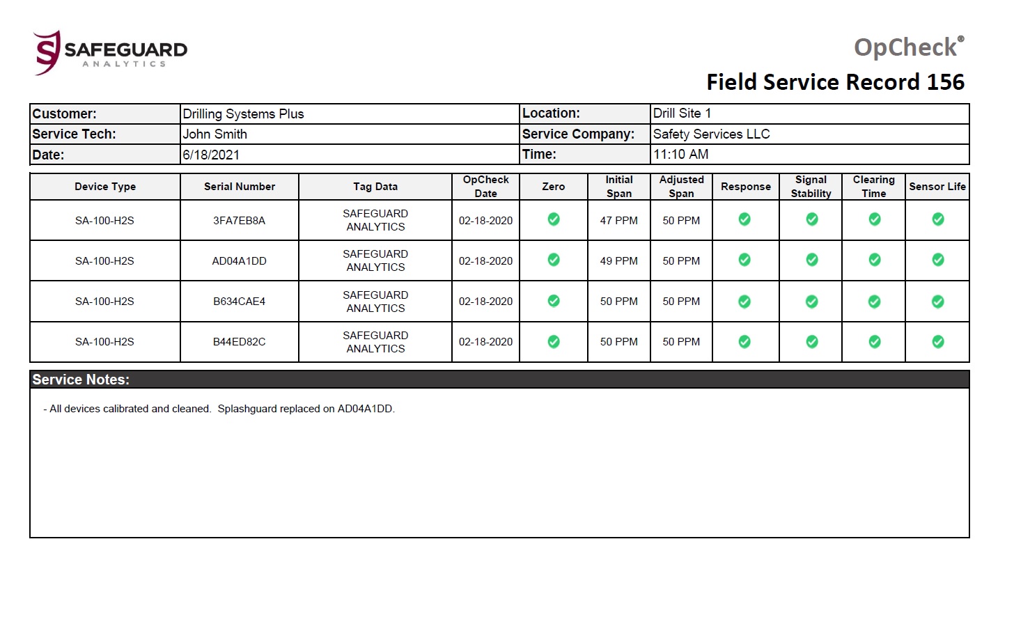 OpCheck – Safeguard Analytics